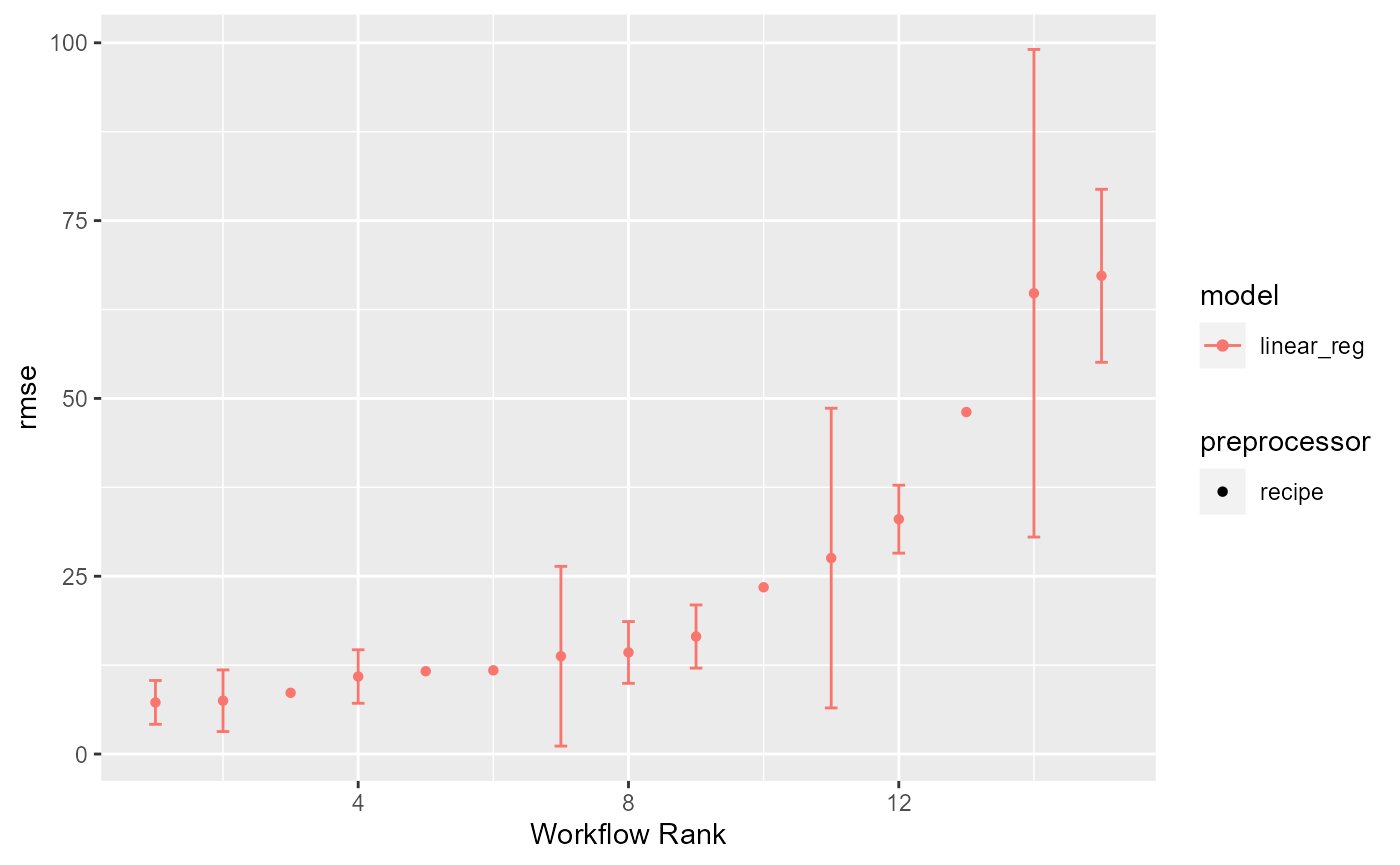 Hyperparameter and Formula Search • mostlytidyMMM