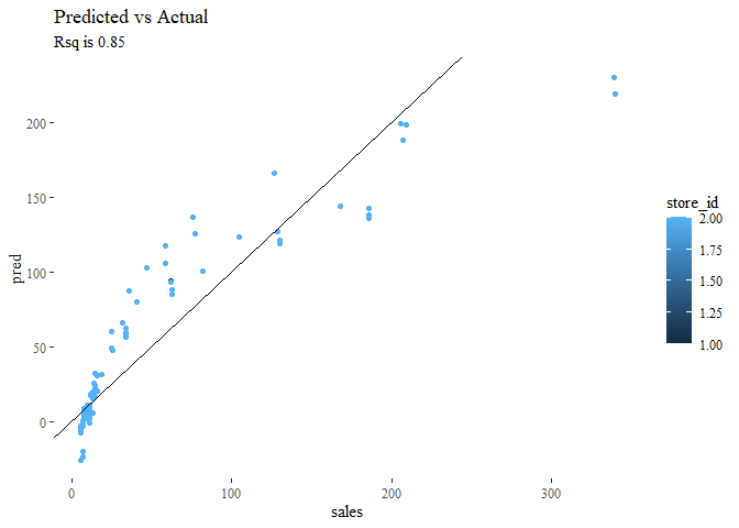 A Complete MMM Workflow In R • mostlytidyMMM