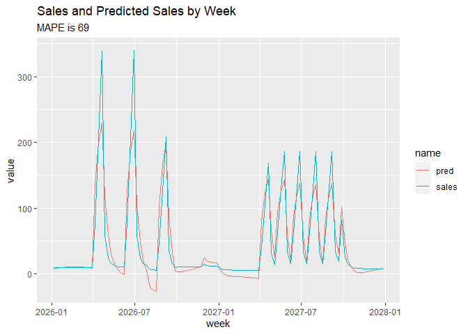 A Complete MMM Workflow In R • mostlytidyMMM